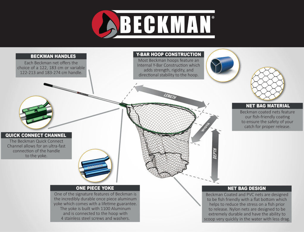 BECKMAN NETS – P-LINE EUROPE