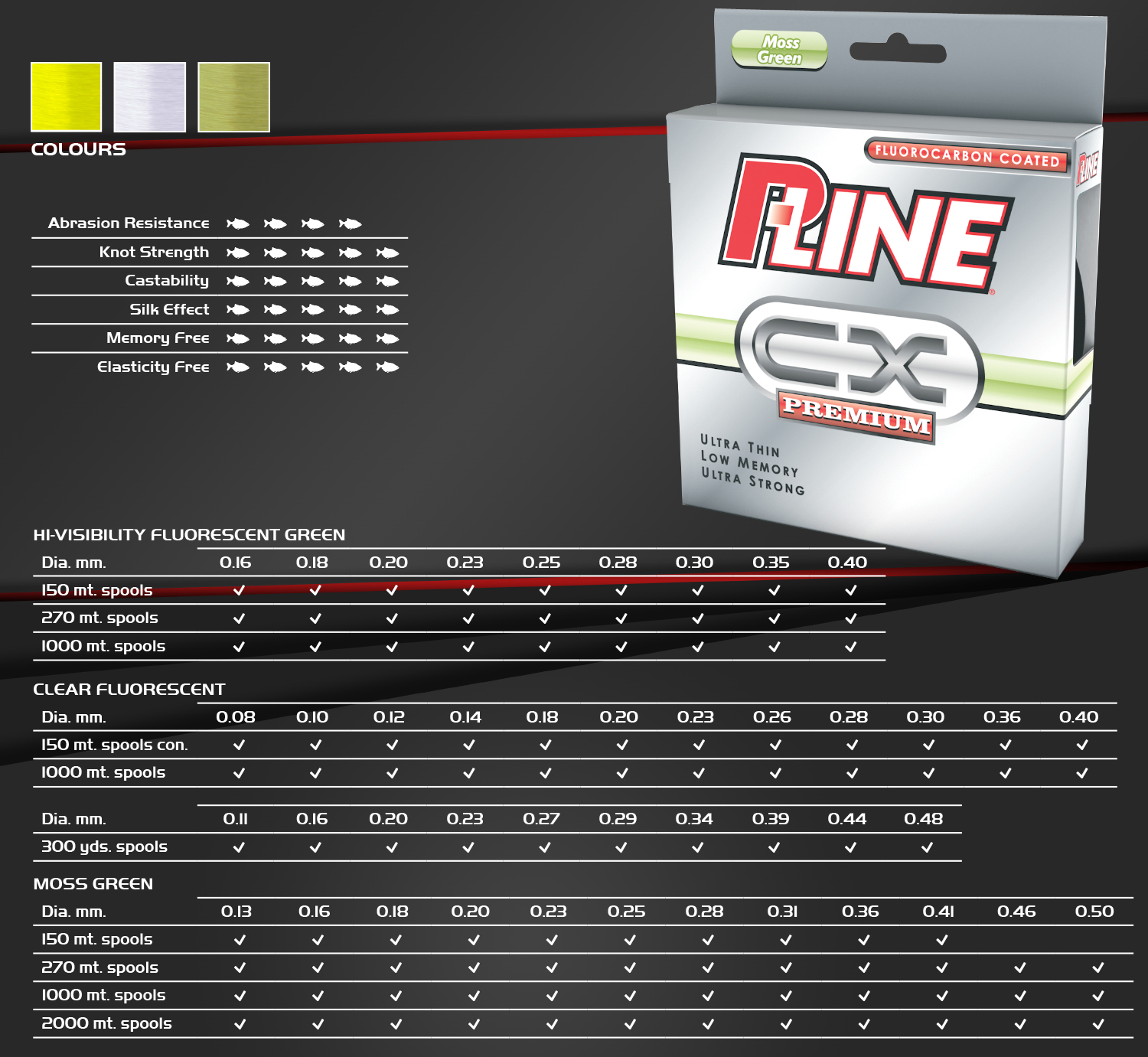 P-LINE CX PREMIUM – P-LINE EUROPE